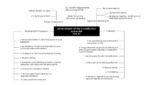 Polity Mind Maps - Shravi IAS