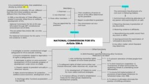 National Commission for STs Mind map | UPSC - Shravi IAS