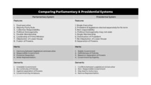 Parliamentary System Mind map | UPSC - Shravi IAS