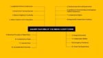 Polity Mind Maps - Shravi IAS