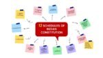 Polity Mind Maps - Shravi IAS