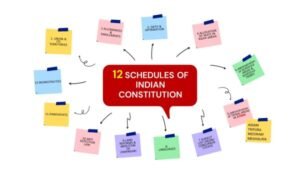 Schedules of the Constitution Mind map | UPSC - Shravi IAS