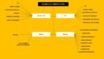 Polity Mind Maps - Shravi IAS