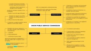 UPSC (Union Public Service Commission) Mind map - Shravi IAS
