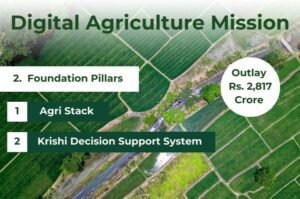 Digital Agriculture Mission - Shravi IAS